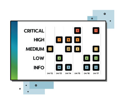 Vulnerability Management with Remediation Validation - Vulnera
