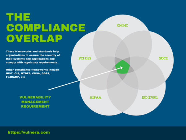 Where Vulnerability Management and Compliance Intersect - VULNERA